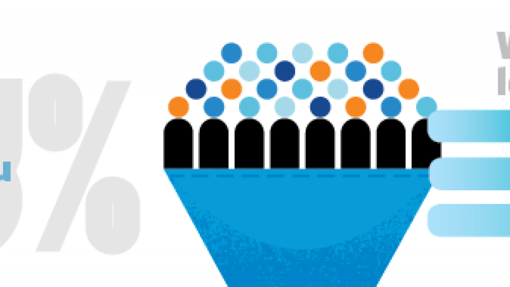 How Inc. 500 CEOs Approach the Toughest Task: Leadership | Inc.com