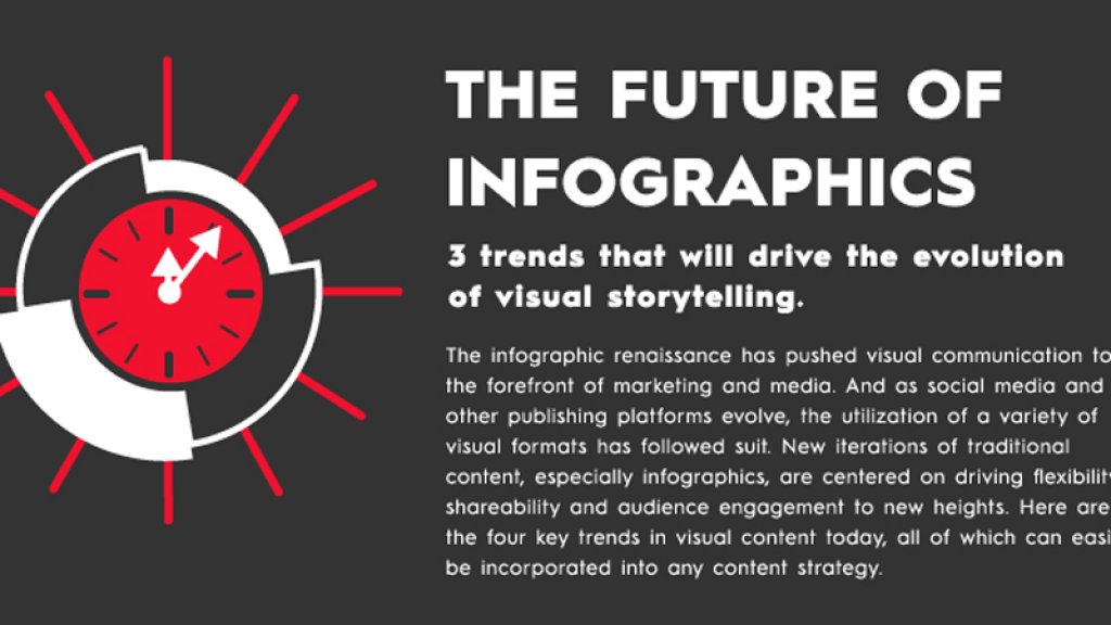 An Infographic on the Future of Infographics | Inc.com