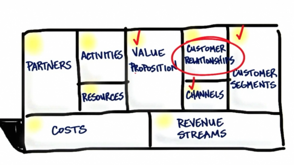 How to Get, Keep, and Grow Your Customers | Inc.com