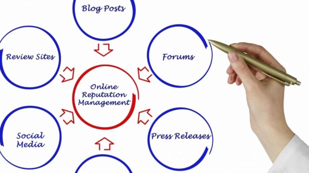 10 Ways You Build (or Damage) Your Reputation Online | Inc.com