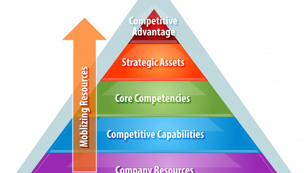 How to Drive Strategies By Assessing Your Company Capabilities | Inc.com