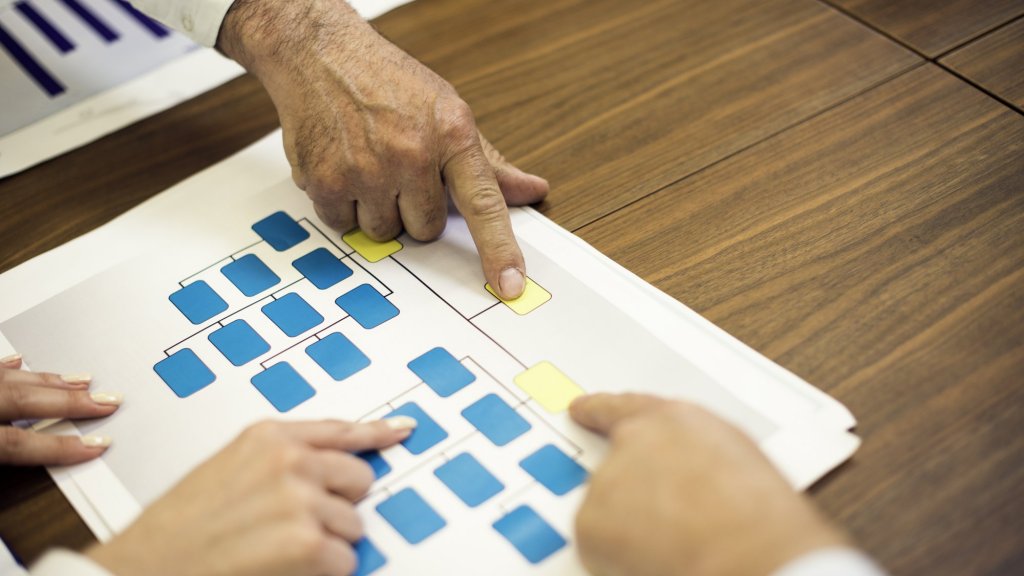 How Many Direct Reports Should You Have? | Inc.com