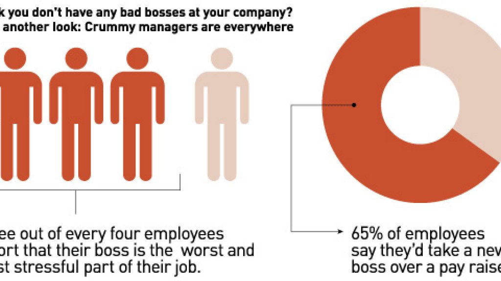 Good Manager Vs Bad Manager