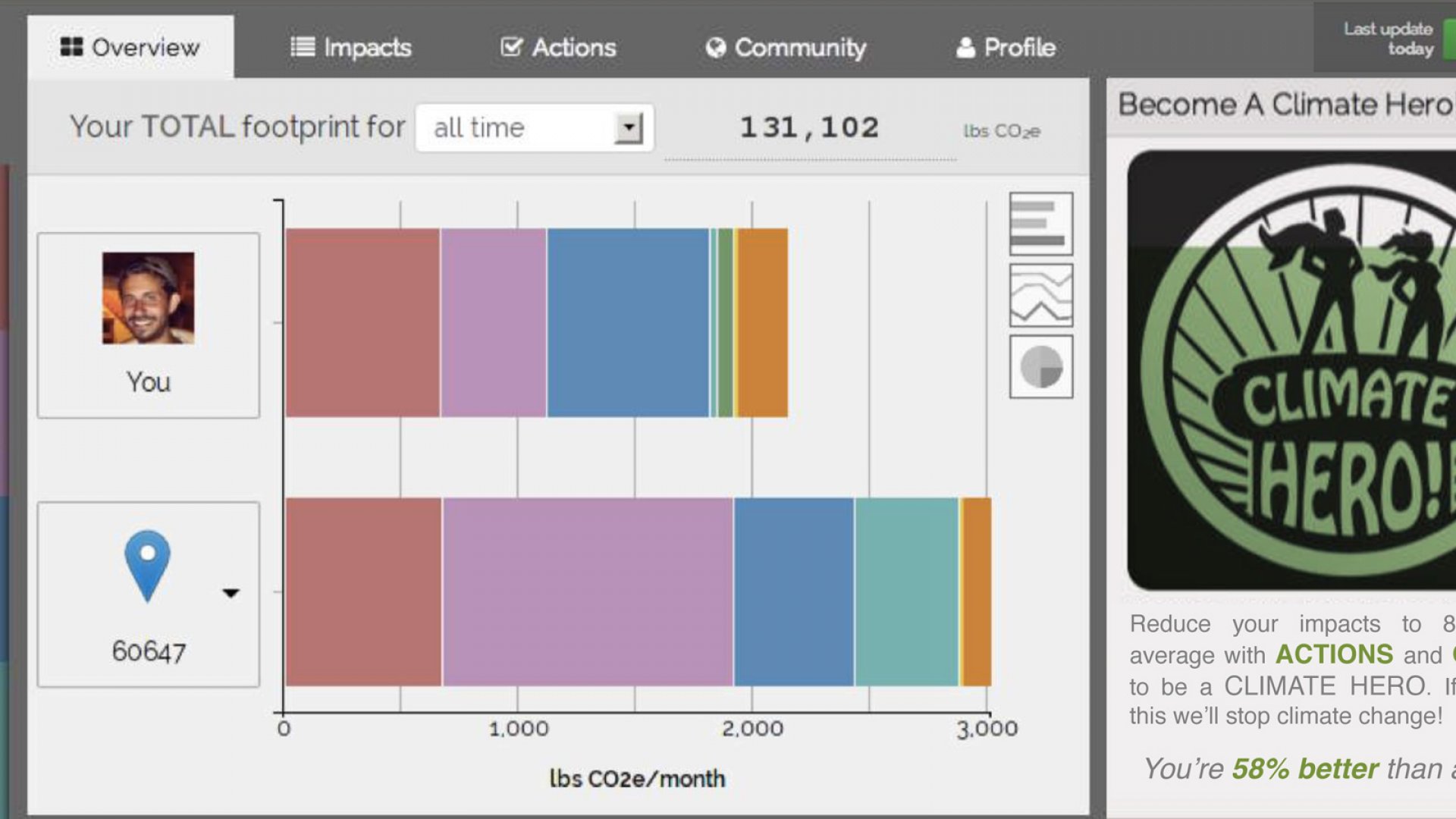 Can an App Help Save the Planet? | Inc.com