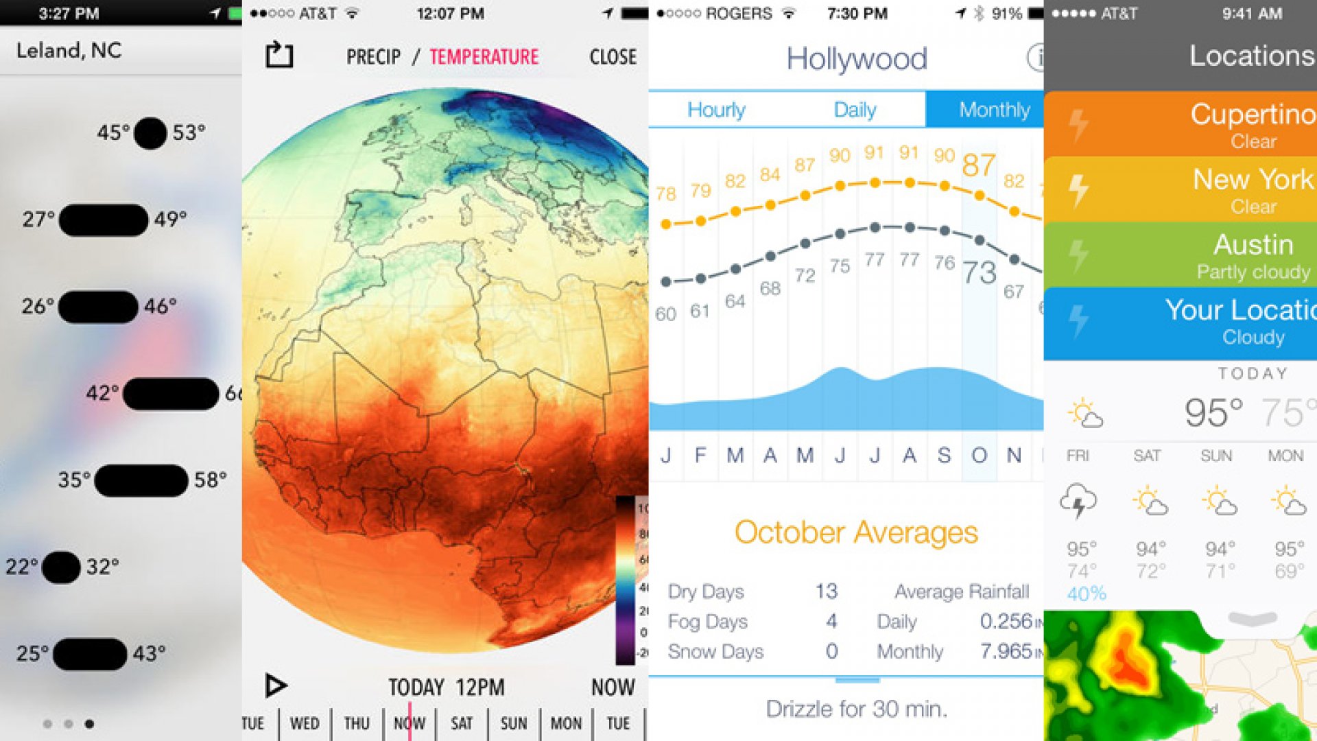 The Forecast for the Weather Prediction Business: Hot and Crowded | Inc.com