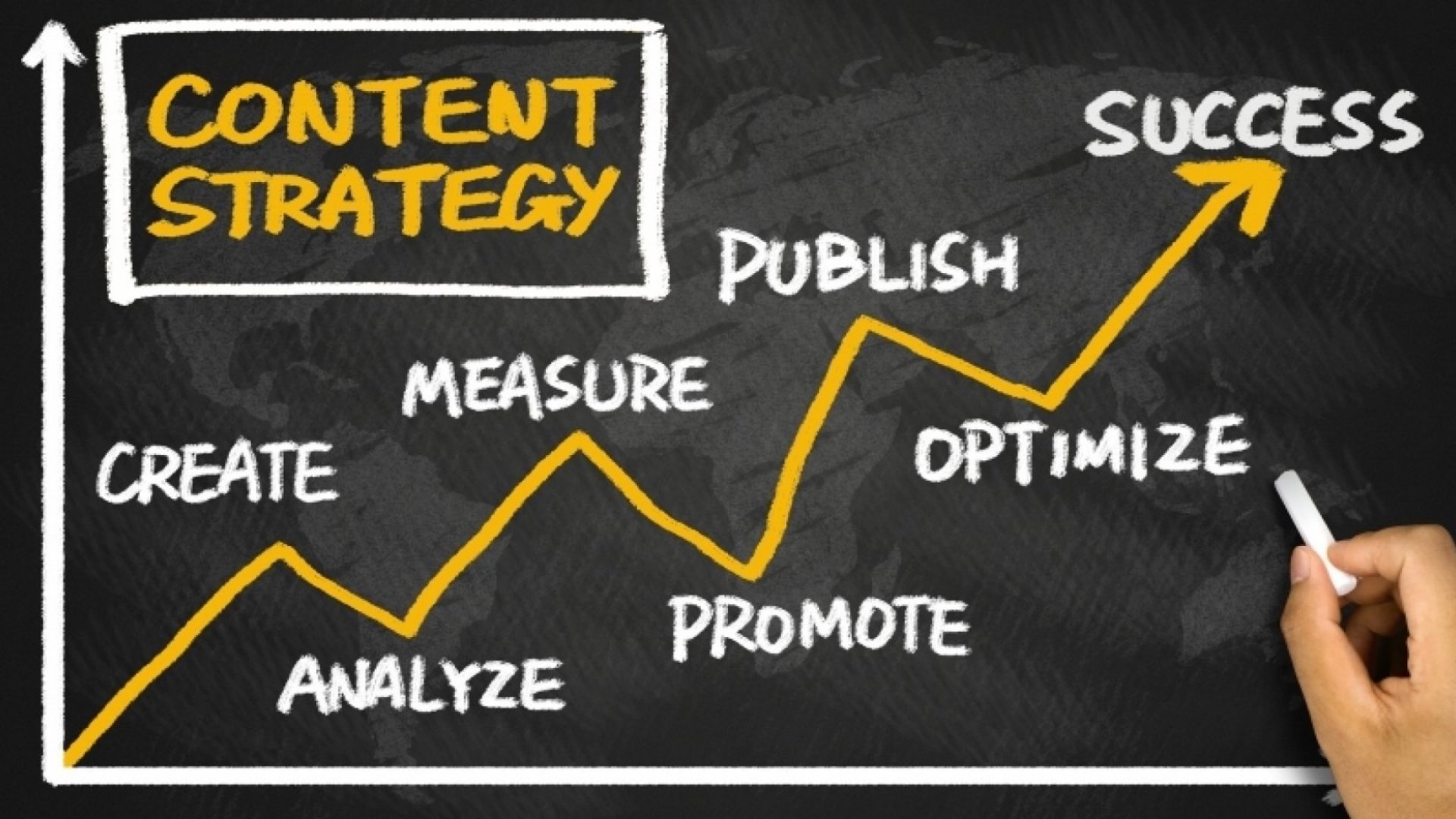 How Content Marketing Impacts Your Company's Bottom Line (Infographic ...