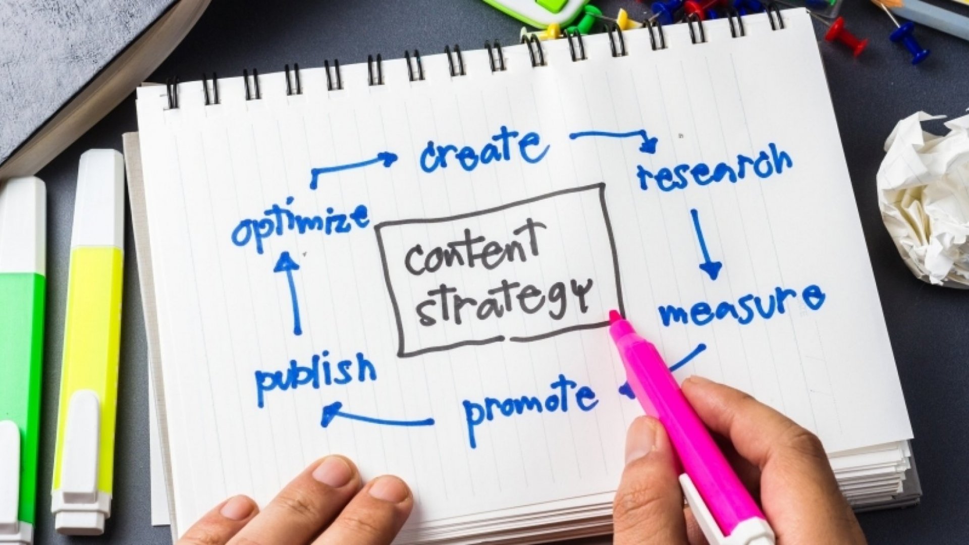 3 Tips to Maximize Your Content's Shareability on LinkedIn | Inc.com