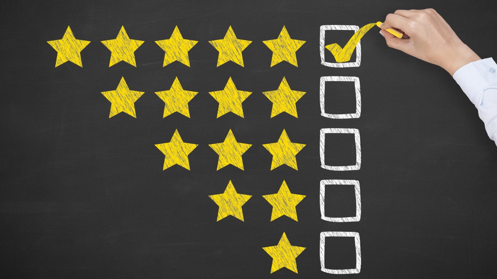 3 Ways You Can Turn Your Negative Reviews Into Positives | Inc.com