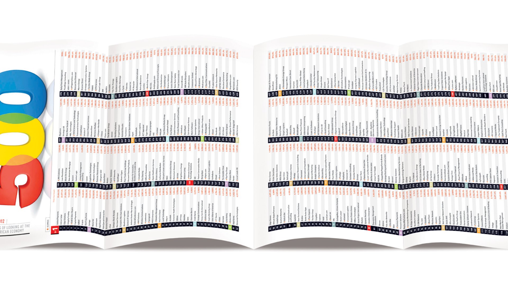 Life After the Inc. 500: Fortune, Flameout, and Self Discovery | Inc.com