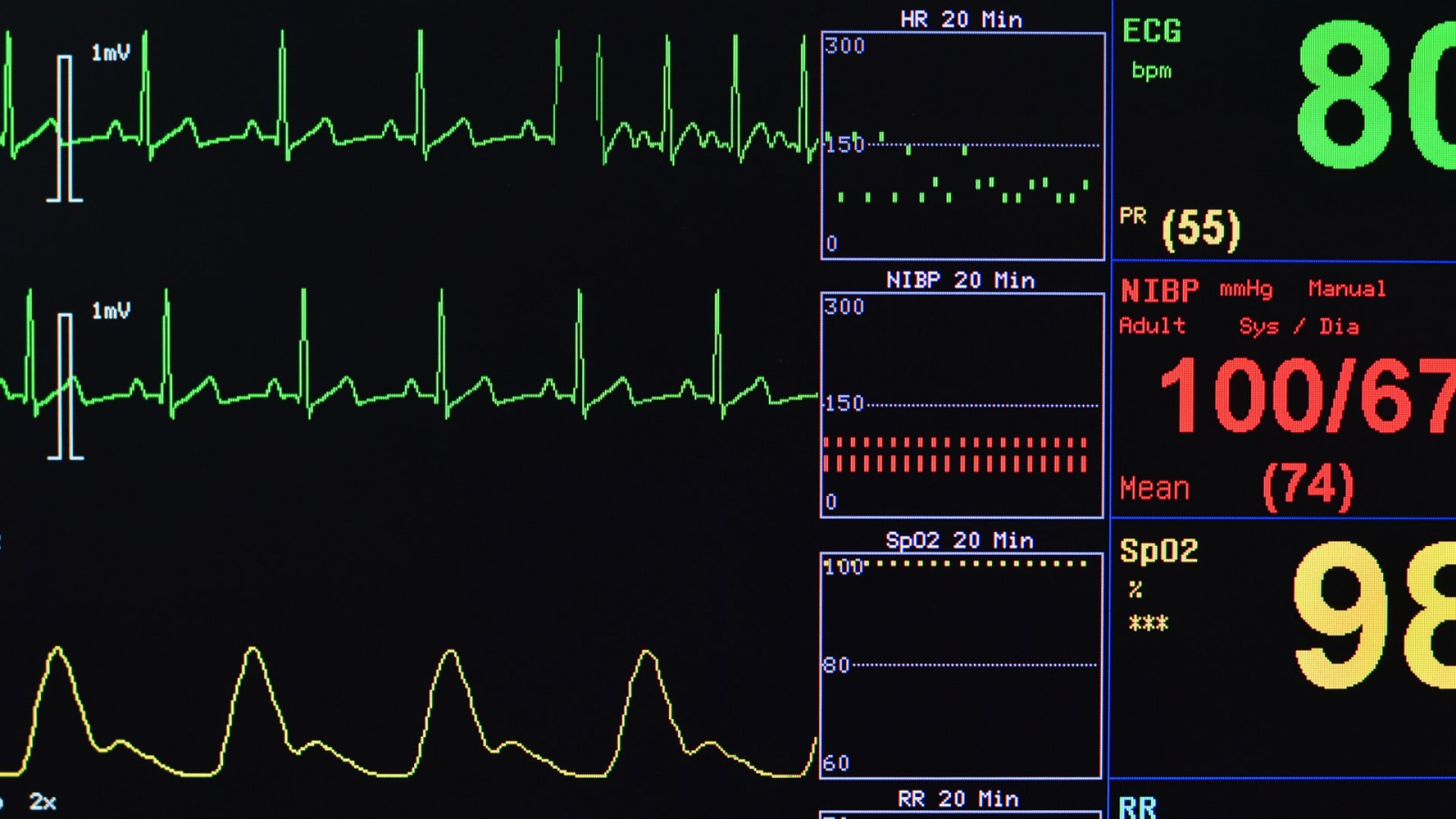 Vital Signs: 7 Savvy Ways to Gauge Your Company's Health | Inc.com