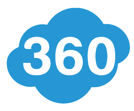 Branded Online | Inc.com