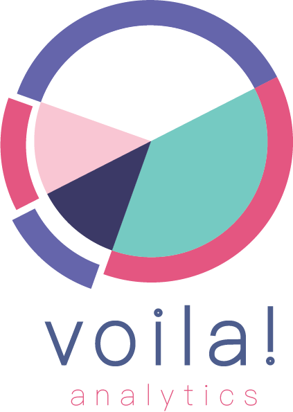 Voila Analytics | Inc.com