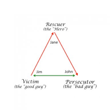 Triangulation In Psychology: Impact On Relationships How To, 41% OFF